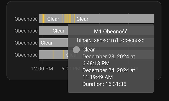 WTH History Graph entities labels - cut - Month of "What the heck ...