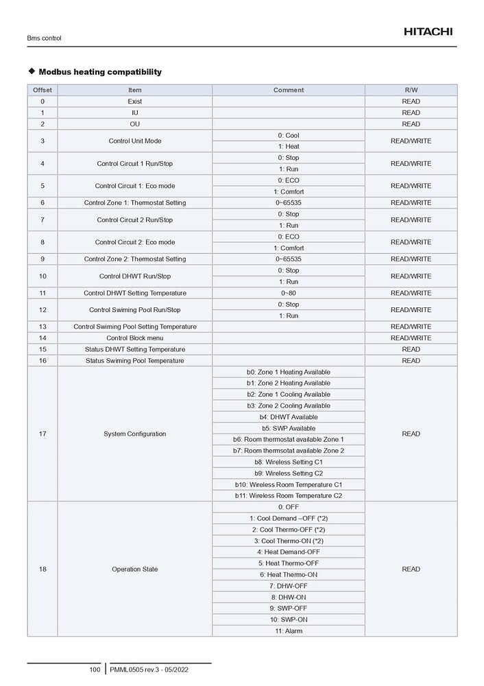 Modbus Hitachi CSNET lite - Configuration - Home Assistant Community
