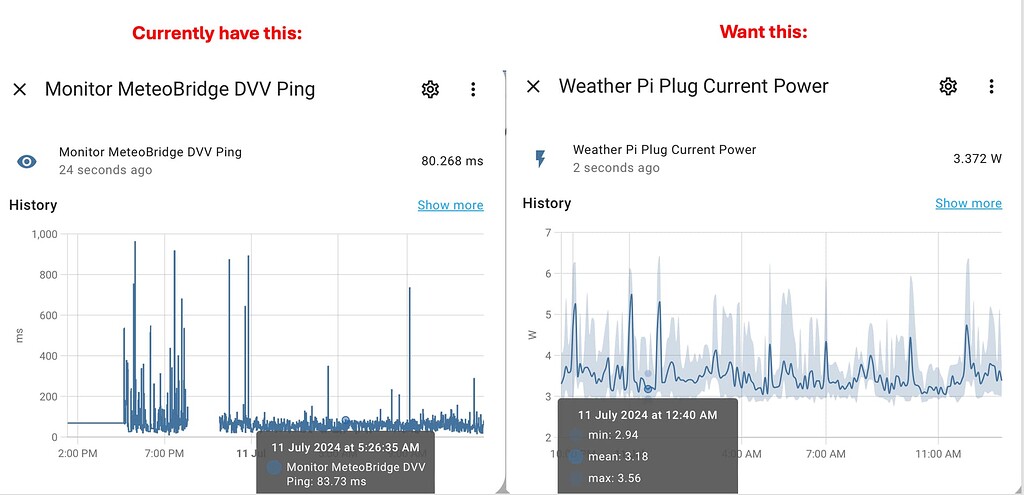 Template Sensor Graphs showing individual data, want 5 minute summaries ...