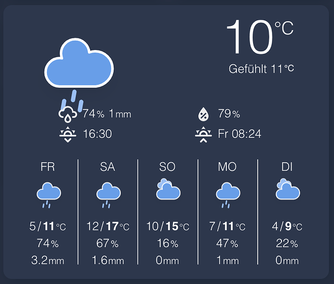 Platinum Weather Card support - Configuration - Home Assistant Community