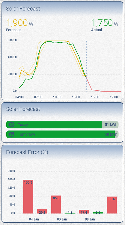 Does forecast.solar learn from my data? - Configuration - Home ...