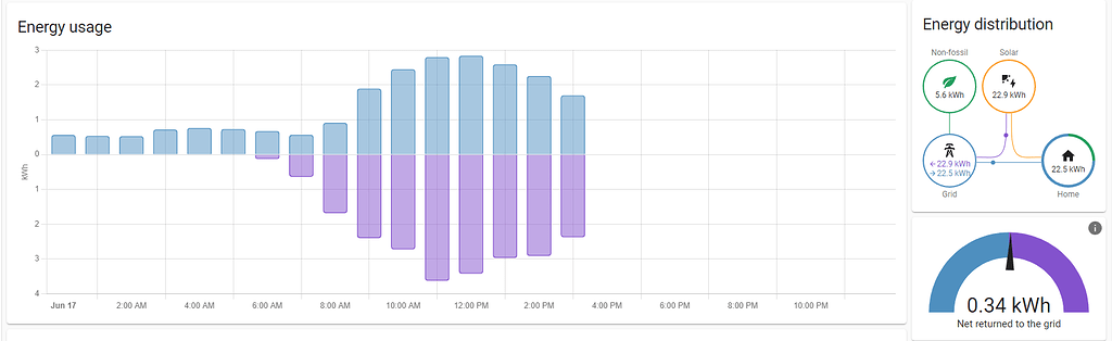 Solaredge + HA Glow Integration - Third party integrations - Home ...