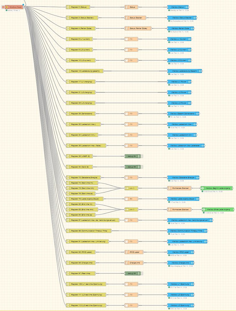 Read and Control the Daheimladen Wallbox in HomeAssistant with NodeRed ...