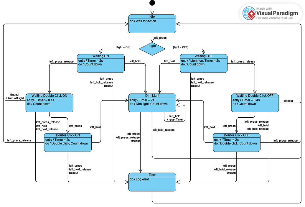 Looking for push button double click/dimming state machine implementation - Configuration - Home ...