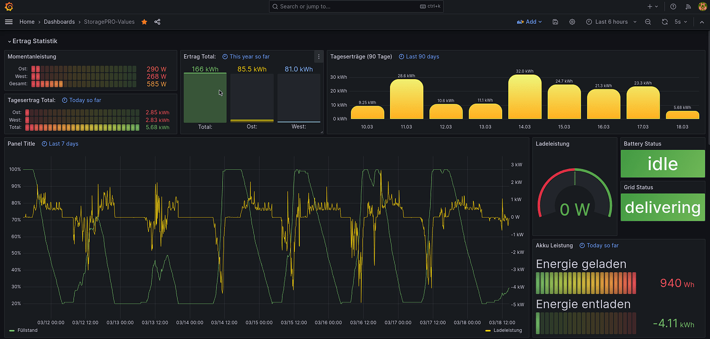 EKD Ampere.Storage PRO - Grafana Dashboard - Configuration - Home ...