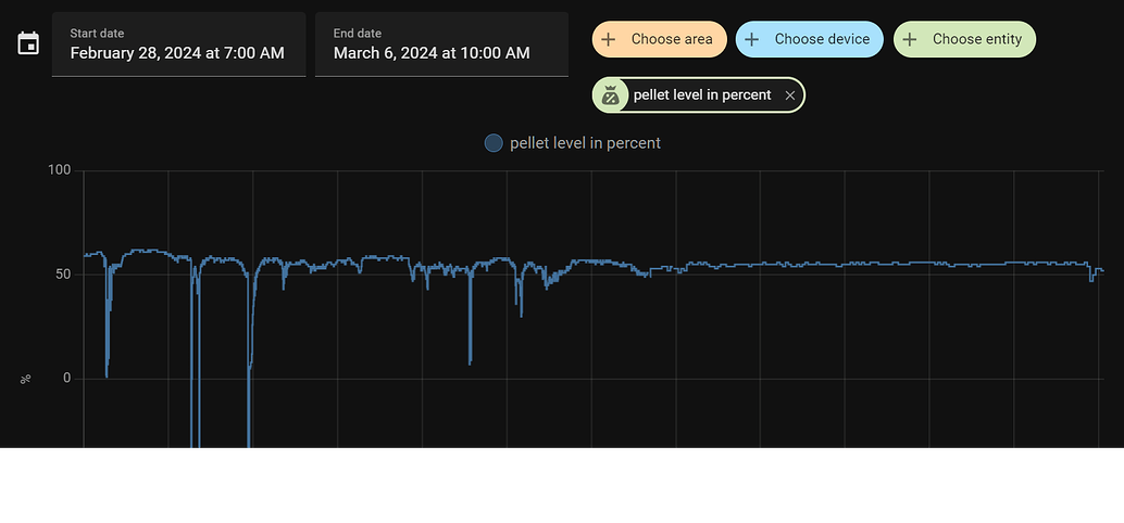 Pellet stove hopper level, ultrasonic sensor and thermostat relay ...