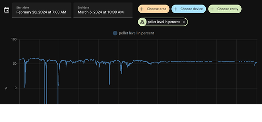Pellet stove hopper level, ultrasonic sensor and thermostat relay ...
