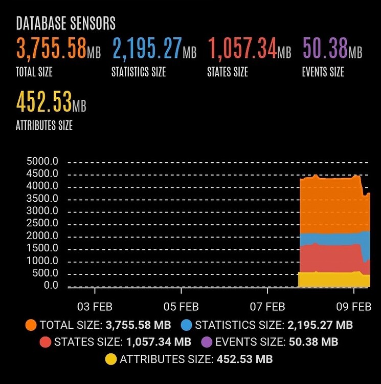 MariaDB SQL sensors - Page 2 - Configuration - Home Assistant Community