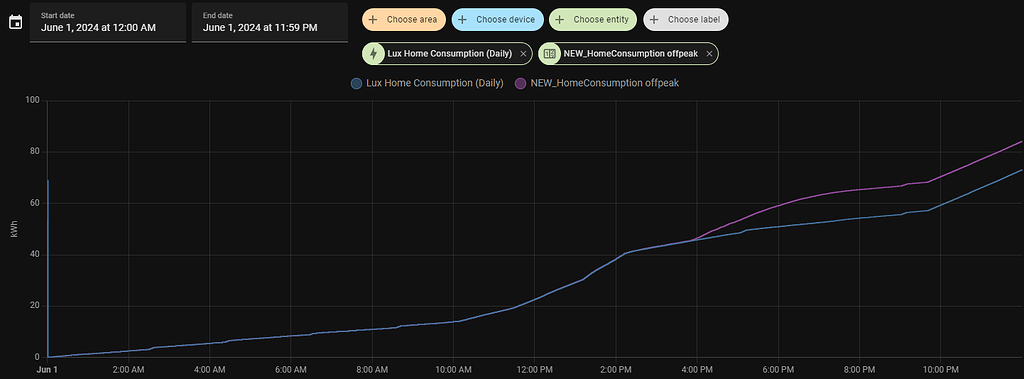 Energy Meter Values Drifting From The Input Sensor Energy Home Assistant Community 