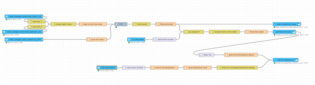 PID controller: Node red flow for indoor air quality control (CO2) - Share your Projects! - Home ...