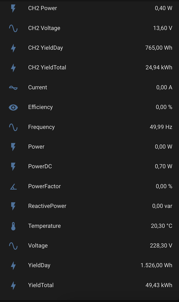 Hoymiles DTU microinverters (PV) - Share your Projects! - Home ...