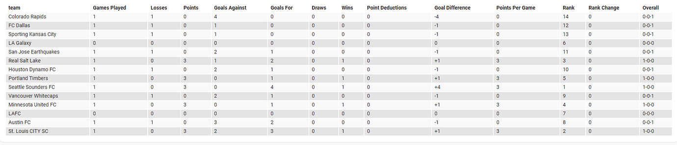 Flex-table-card - Dashboards & Frontend - Home Assistant Community