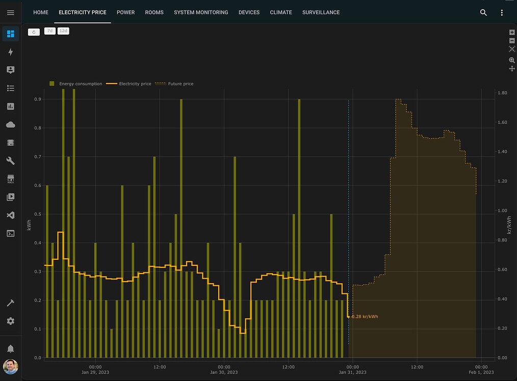 Plotly interactive Graph Card - Page 11 - Dashboards & Frontend - Home Assistant Community