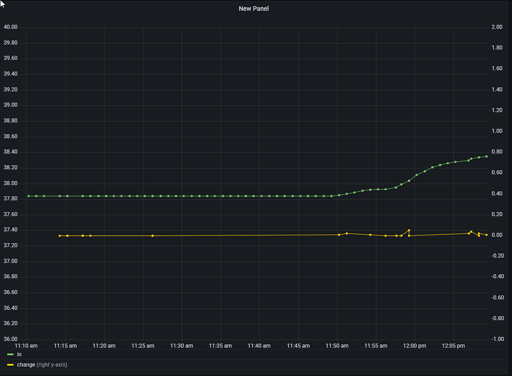 Help with Statistics Integration and Change function for Rain Gauge ...