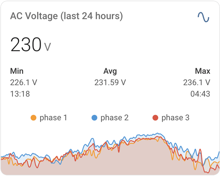 How to create virtual power and energy meters for your smart devices ...
