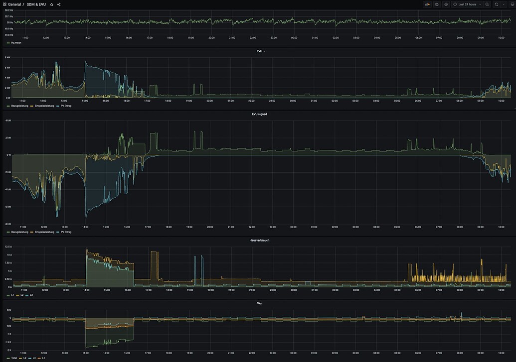 SML meter reader on ESP32 with I2C display to control openWB wallbox ...