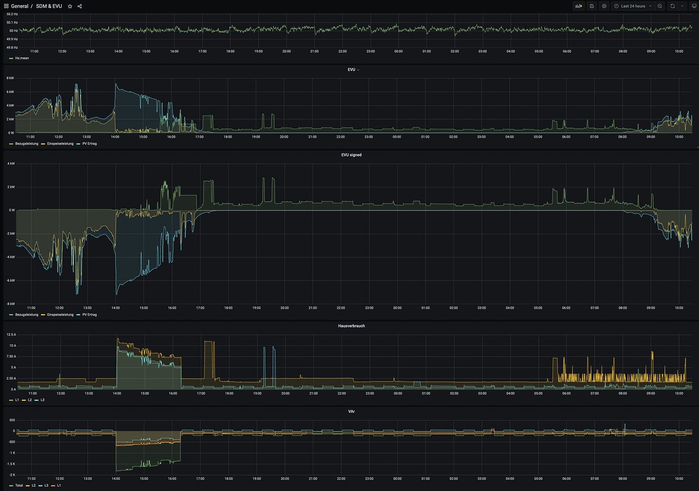 SML meter reader on ESP32 with I2C display to control openWB wallbox - Share your Projects ...