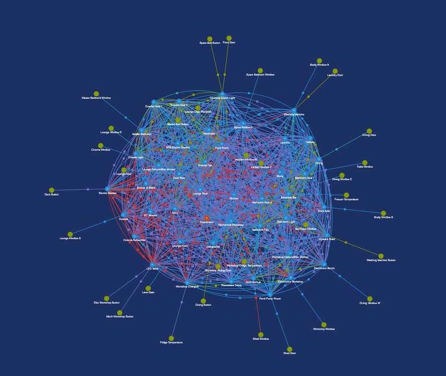 Zigbee Map - Visualize your mesh network - Custom Integrations - Home ...