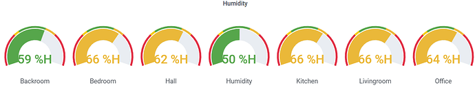 Humidity monitoring - Configuration - Home Assistant Community