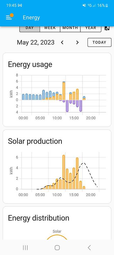 Energy Usage Diagram Energy Home Assistant Community