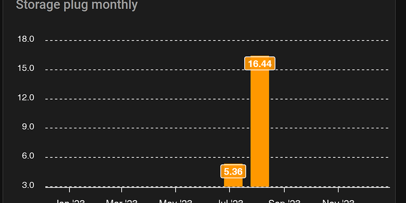 Adding a color to the apex chart series removes the previous months data from monthly utility ...
