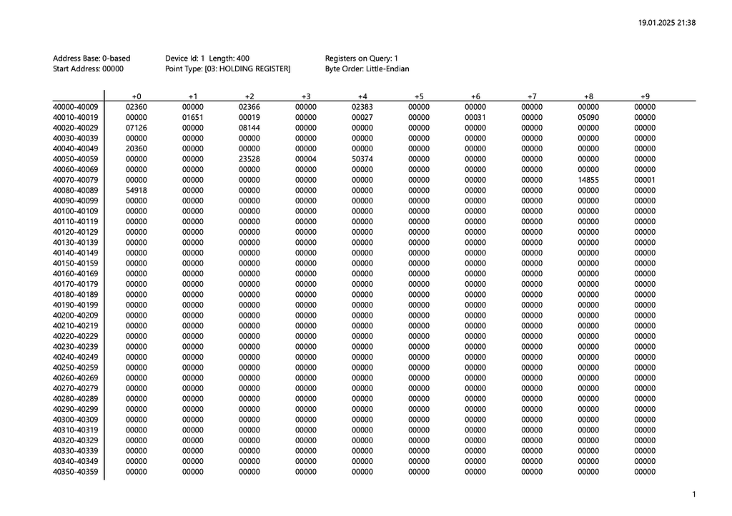 Carlo Gavazzi EM24 Ethernet energy meter: Wanted - EM24 data dump of ...