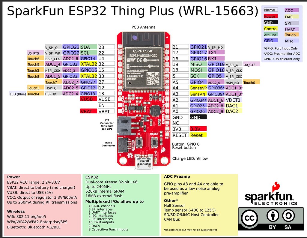Pin numbers on ESP32 for ADC - ESPHome - Home Assistant Community