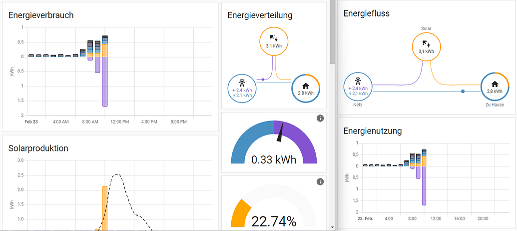 Energy Distribution Card auto update - Feature Requests - Home ...