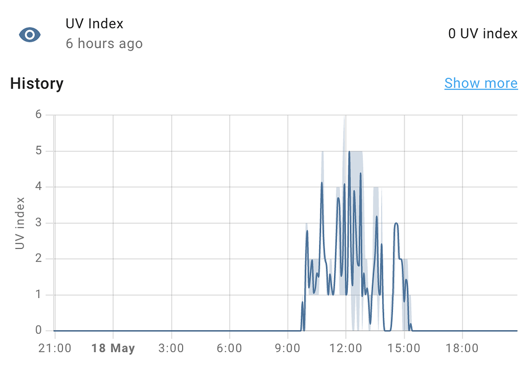 UV index monitoring (VEML6075, ultra-violet) - Configuration - Home ...