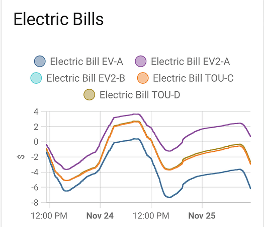 Simulating different TOU electricity plans with utility_meter ...