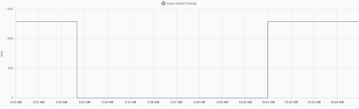 Home Assistant Interpreting Energy Meter Reading As 0 Due To Lack Of Connection Screwing Up All 