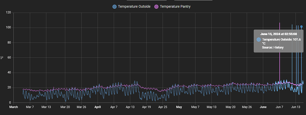Bmp280 Random Temperature Spikes Esphome Home Assistant Community
