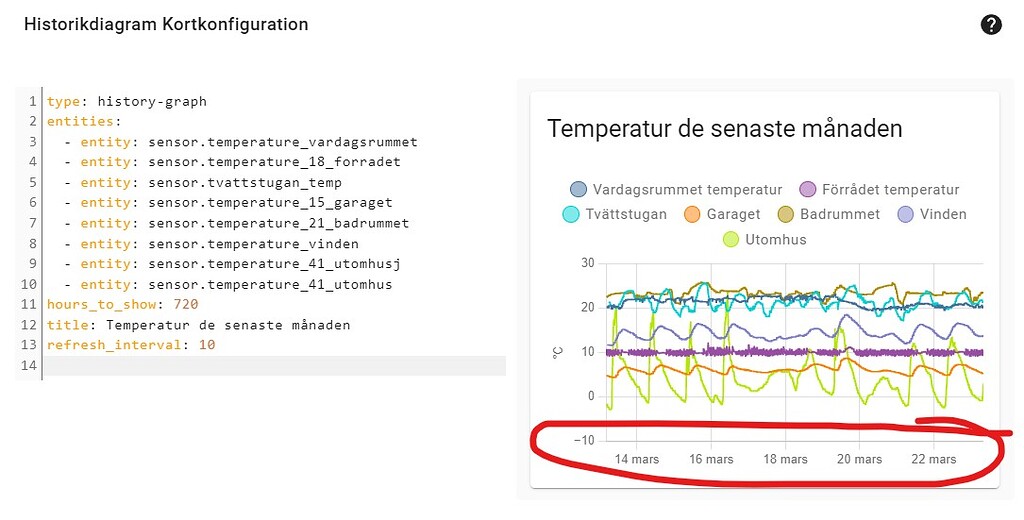 Longer history in History graph card? - Configuration - Home Assistant ...