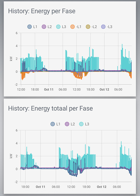 How to re-create HomeWizard 3-phase graphs in (core or custom) graph ...