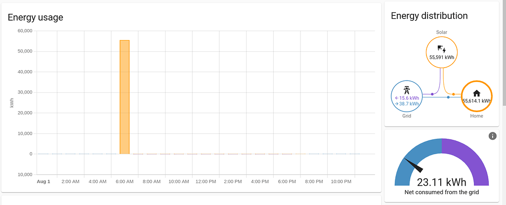 Energy Management and total_increasing sensor - Configuration - Home ...
