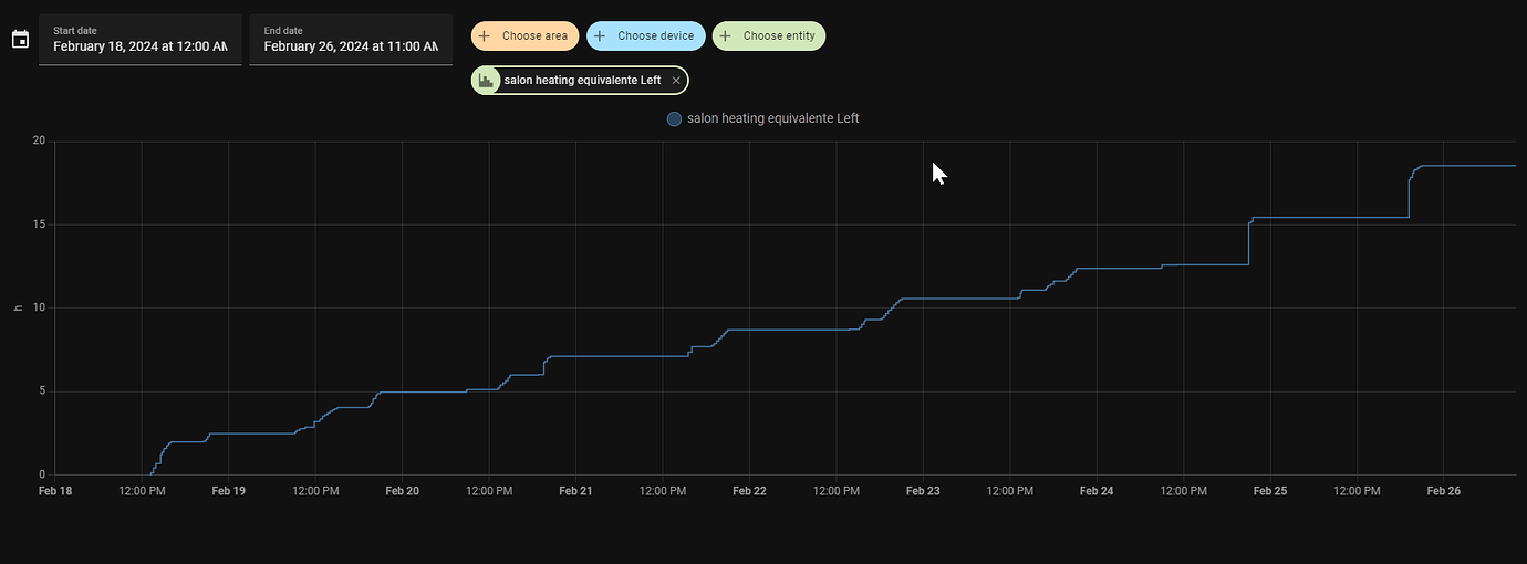 Plotly interactive Graph Card - Dashboards & Frontend - Home Assistant ...