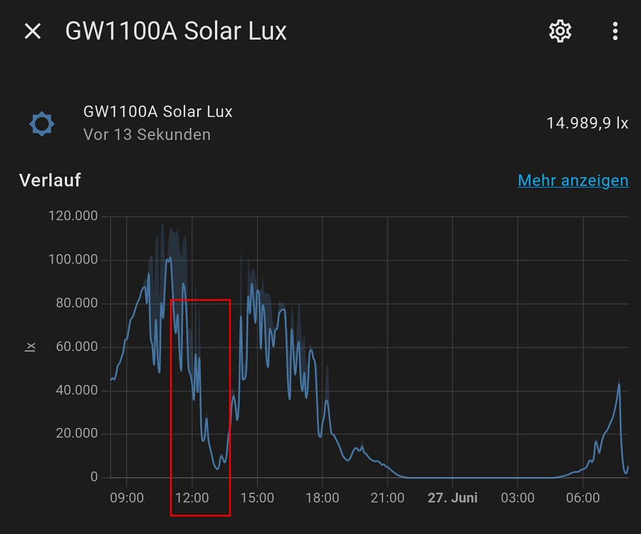 Weather station "predictions" automation / blueprint? - Configuration ...