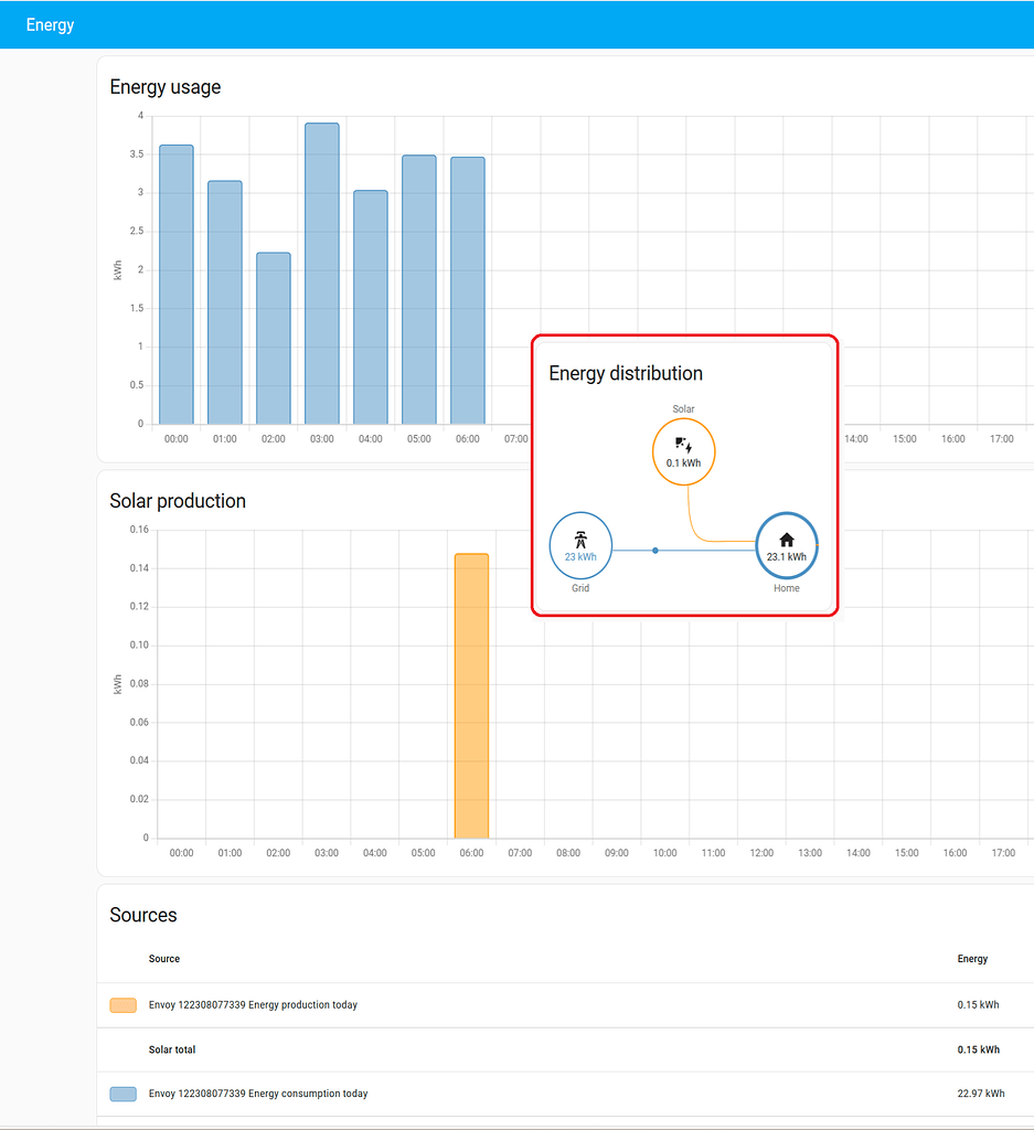 Energy Tab : Can't select correct fields - Frontend - Home Assistant ...