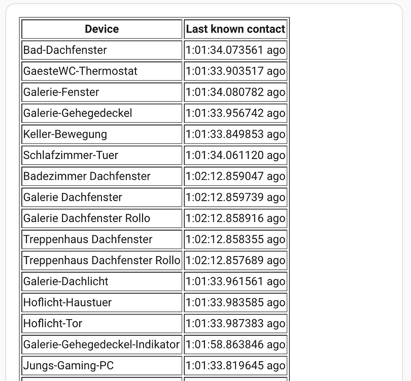 List devices being offline for too long (based on newly introduced last ...