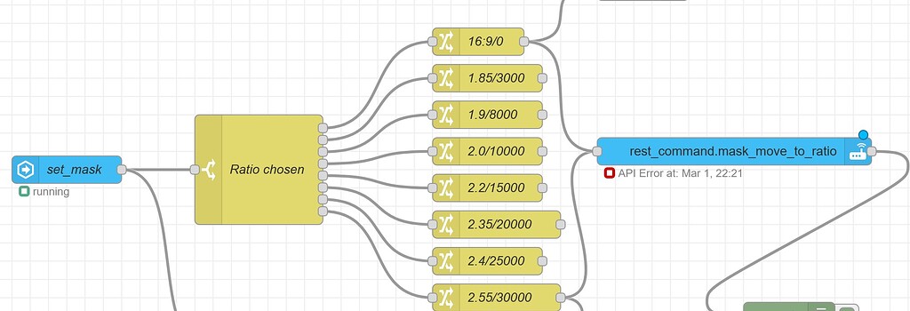 Using payload from Node Red in HA Rest comand? (masking system projector) - Node-RED - Home ...