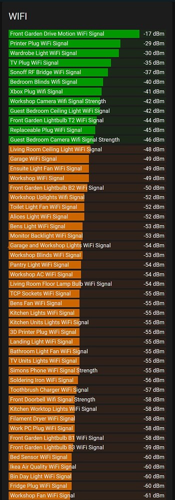 Tracking status of all wifi devices in HA card - ESPHome - Home ...