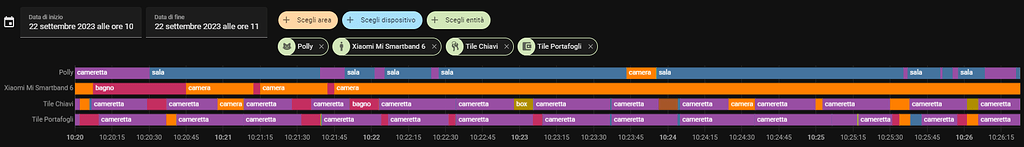ESPresense Calibration Help - Configuration - Home Assistant Community