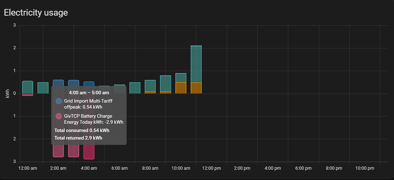 Energy Dashboard - Electricity Usage chart redundant? - Energy - Home ...