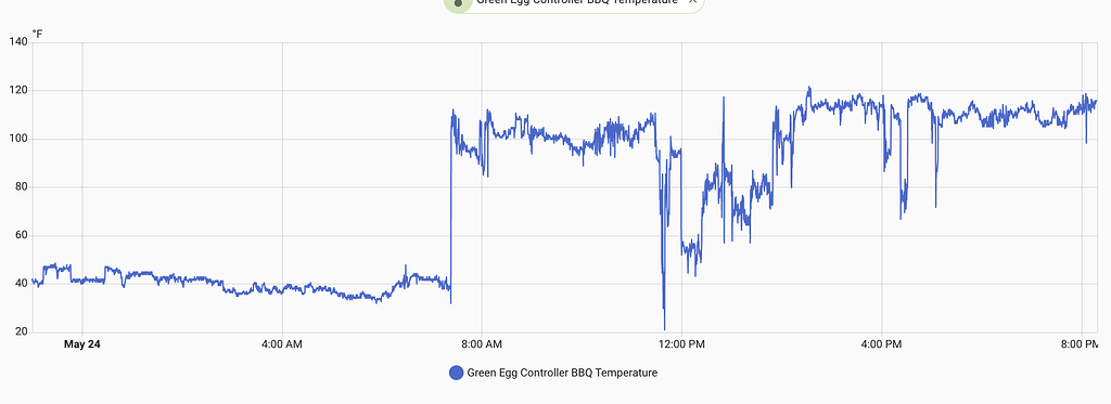 Why is my thermocouple reading unstable? - ESPHome - Home Assistant ...