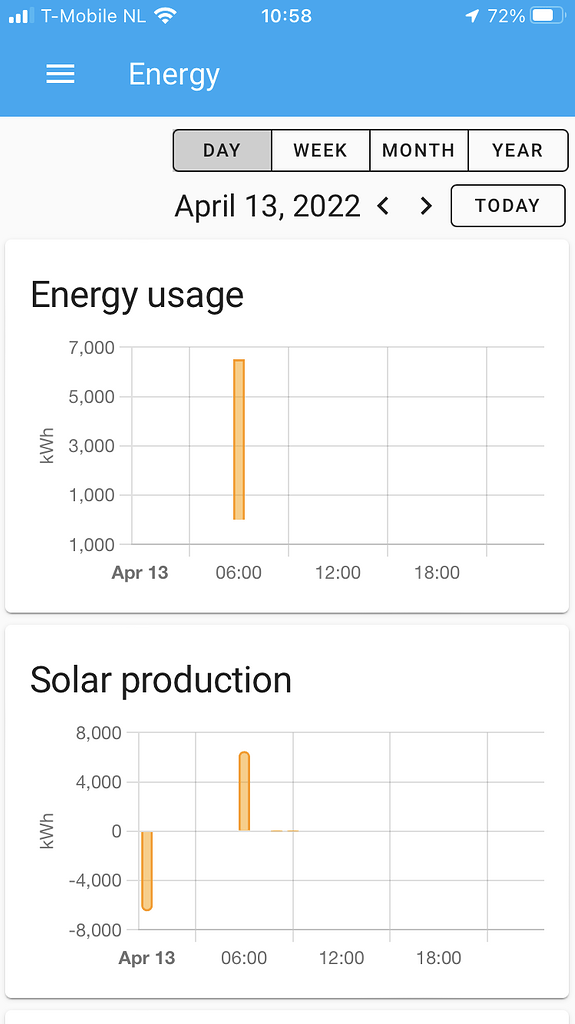 Energy Panel Solar system all-time totals shown every day ...