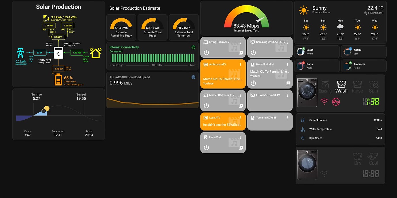 Having fun with my dashboard - Dashboards & Frontend - Home Assistant ...