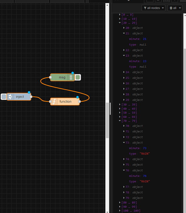 Help converting msg.object into a readable object for a graph card - Node-RED - Home Assistant ...