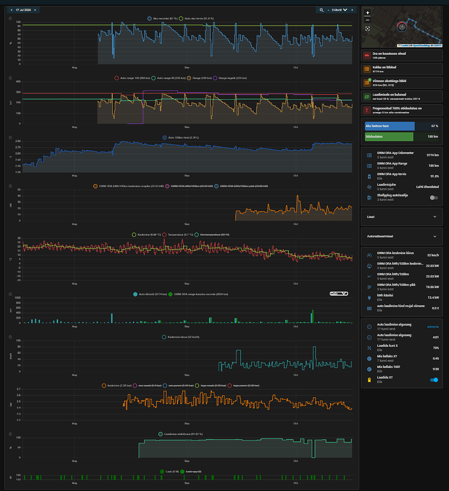 Interactive history with statistic graph cards? - Frontend - Home ...