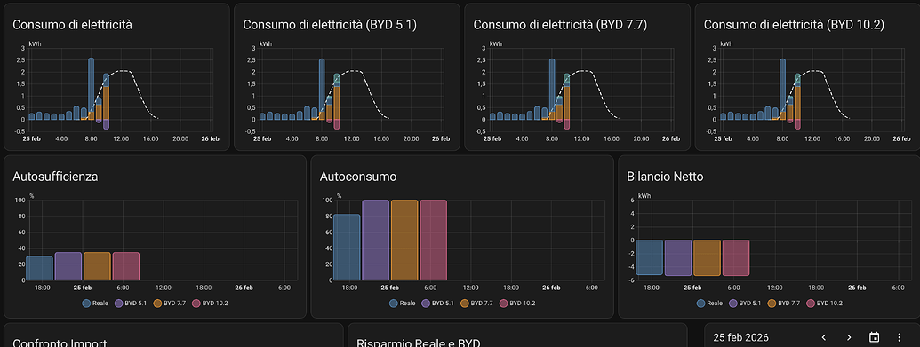 Energy Custom Graph. A custom card to use Home Assistants internal ...
