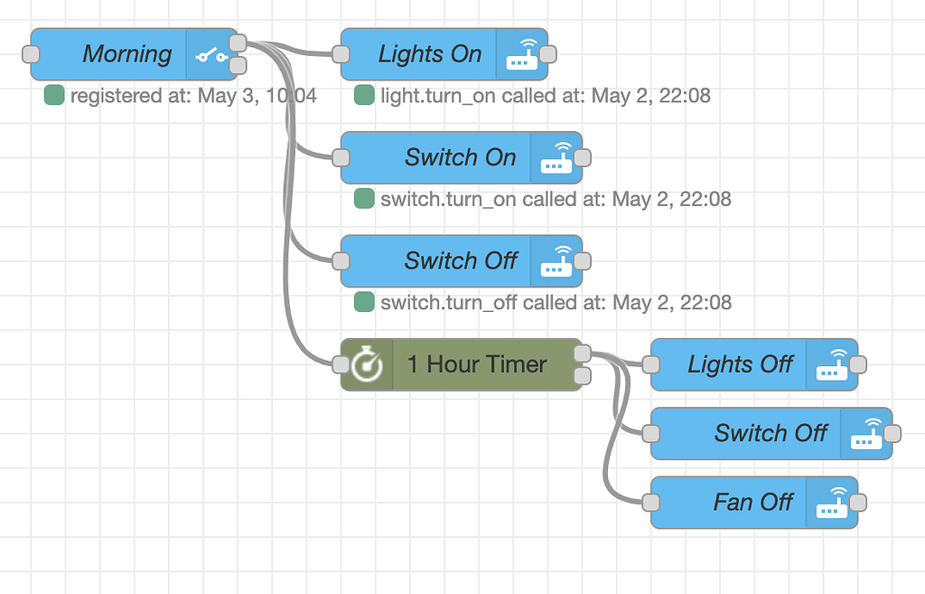 Morning Routine Flow - Node-RED - Home Assistant Community